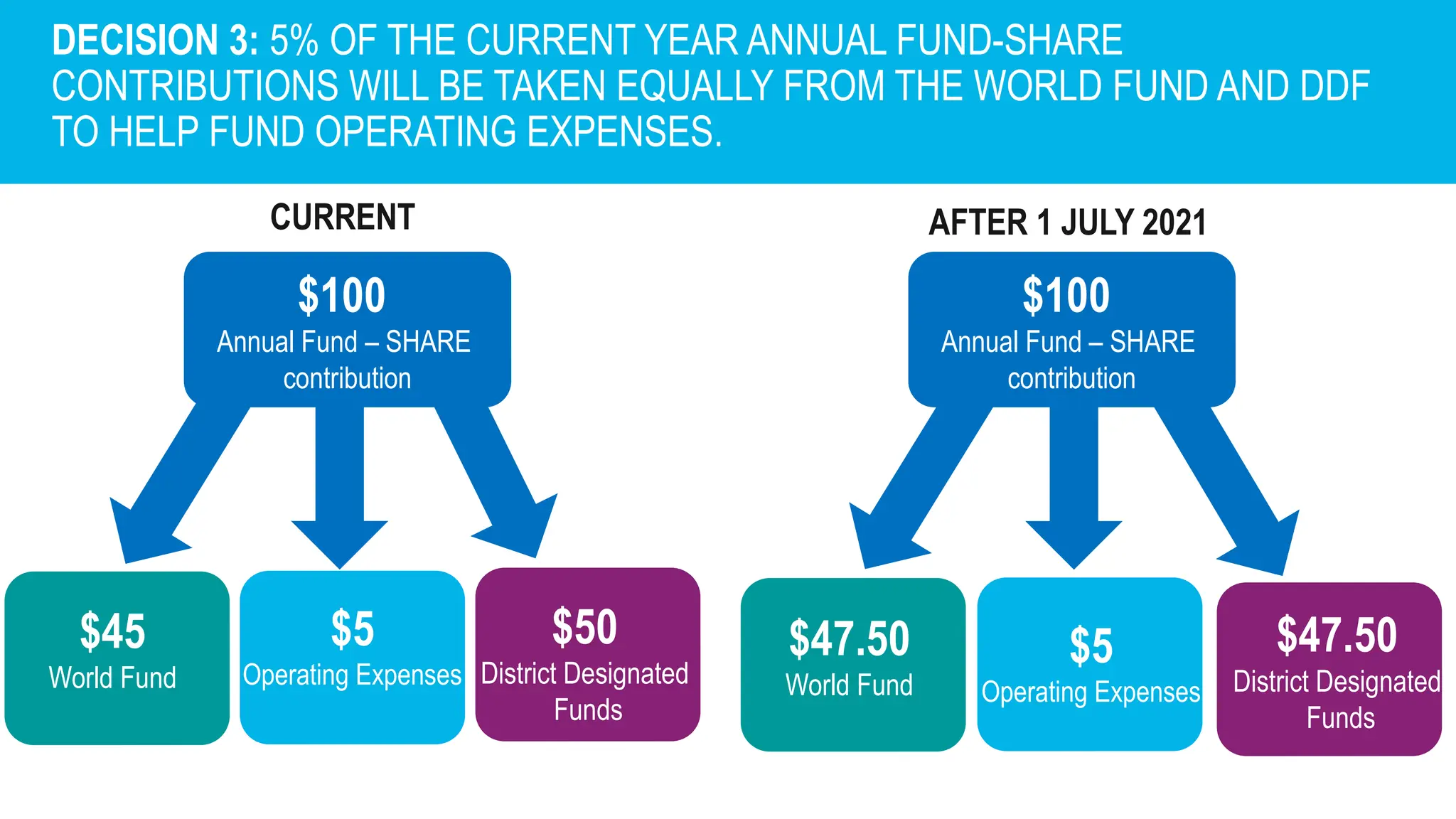 trf_foundation_funding_model_presentation_en.pptx