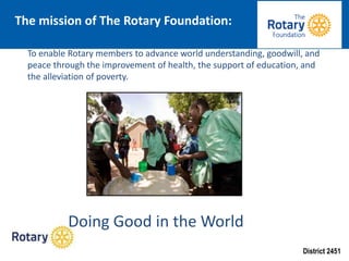 TRF Fund - PDG Mayan Raslan | PPTX