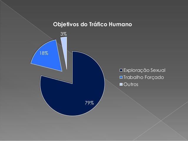 Tráfico Humano