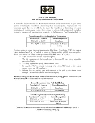 Trf Insurance Gifts | PDF