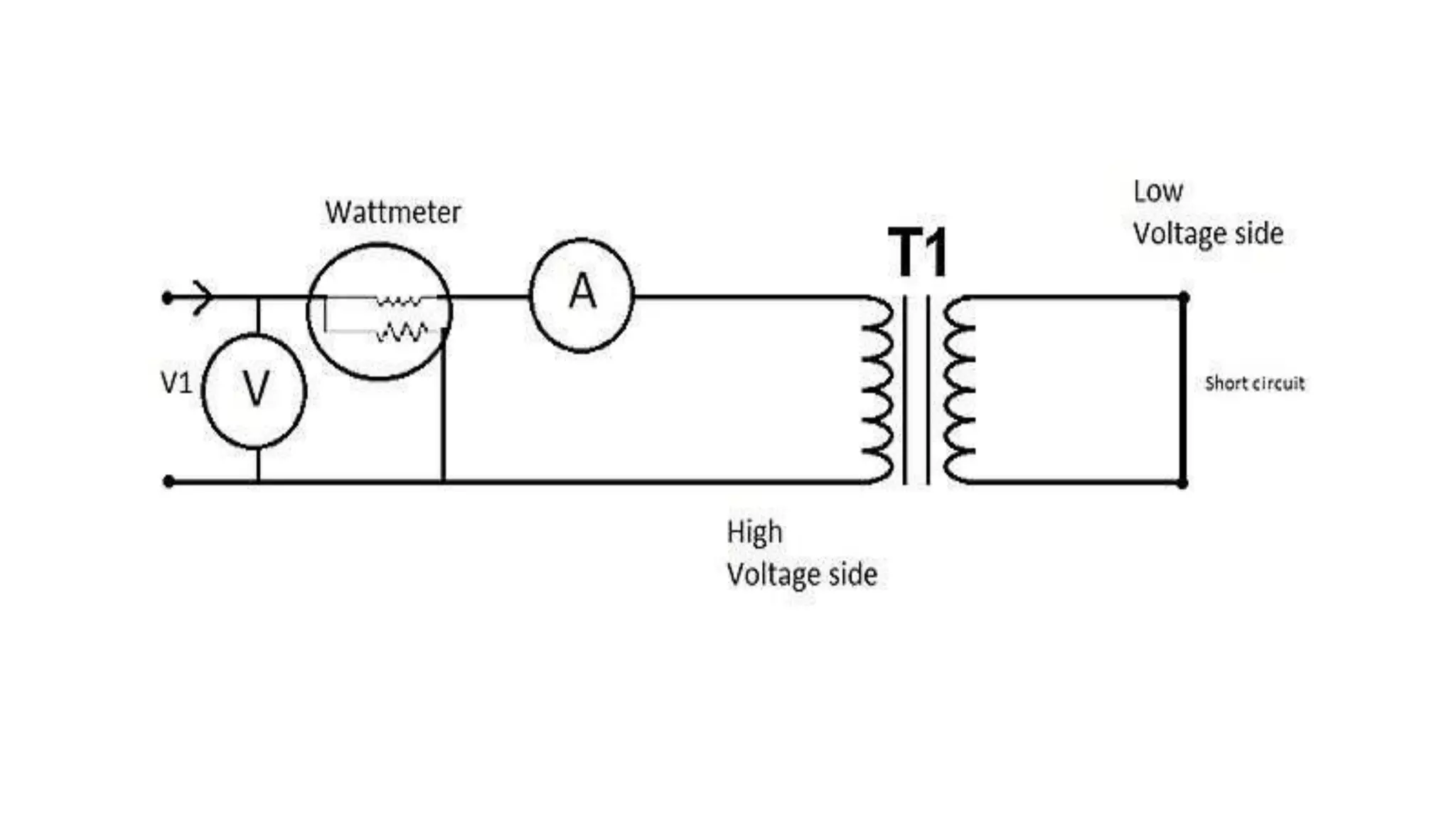 Fault Detection In Distribution Transformer Pptx Physics Science