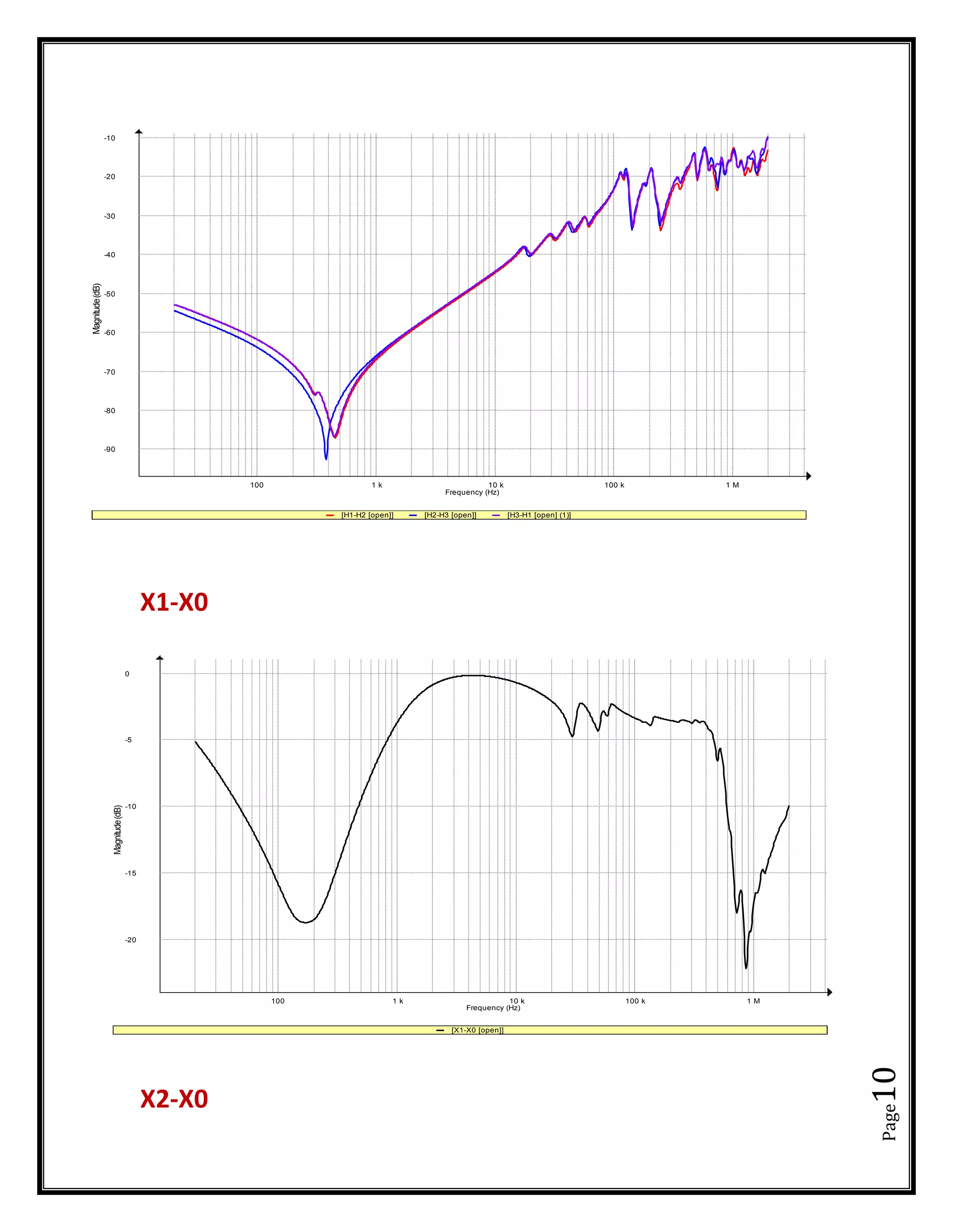 TRANSFORMER SAMPLE REPORT DGA PHYSICAL CONDITION | PDF