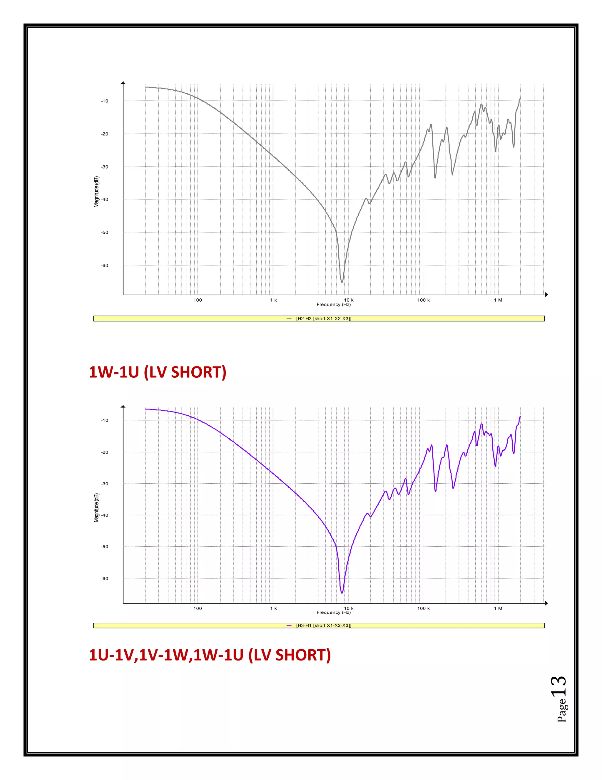 TRANSFORMER SAMPLE REPORT DGA PHYSICAL CONDITION | PDF