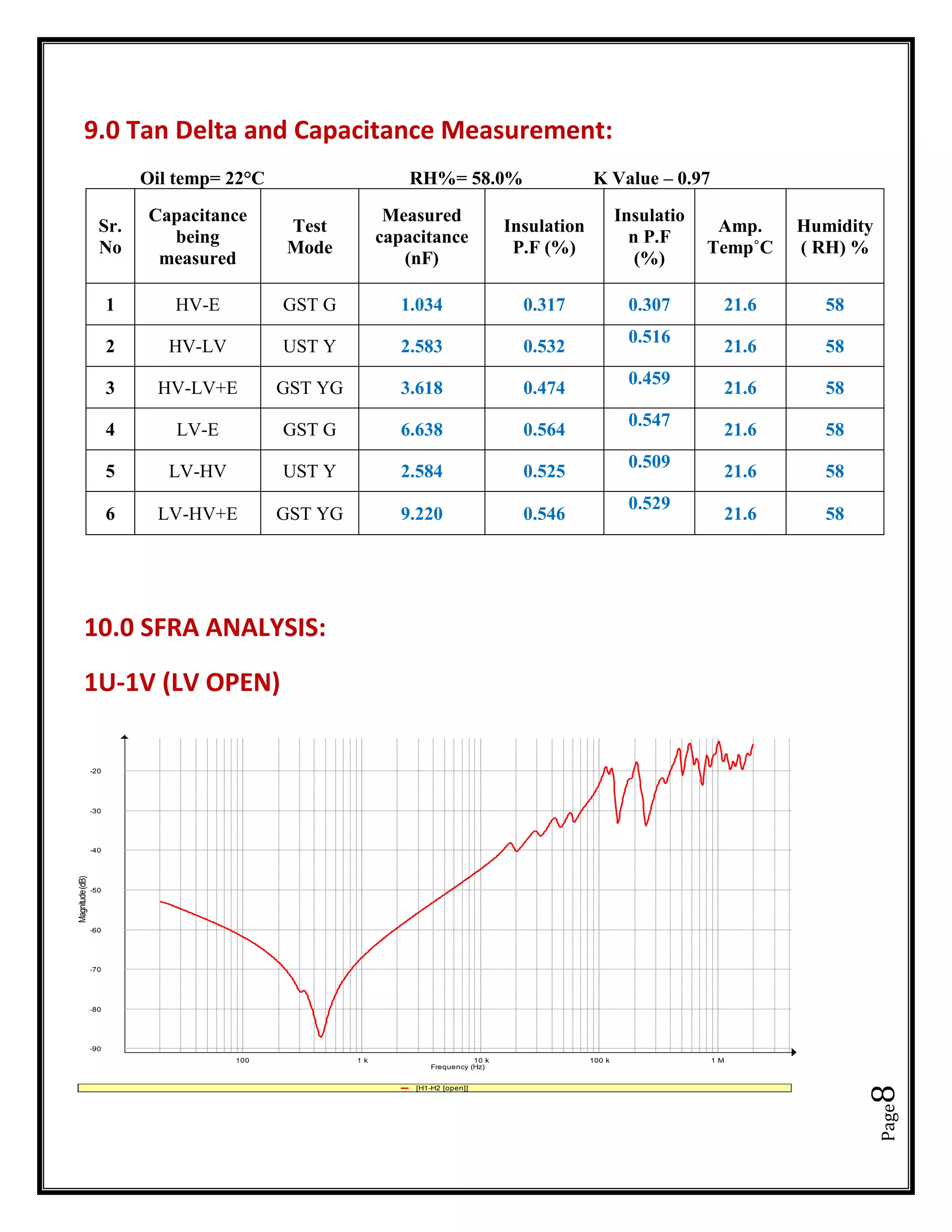 TRANSFORMER SAMPLE REPORT DGA PHYSICAL CONDITION | PDF