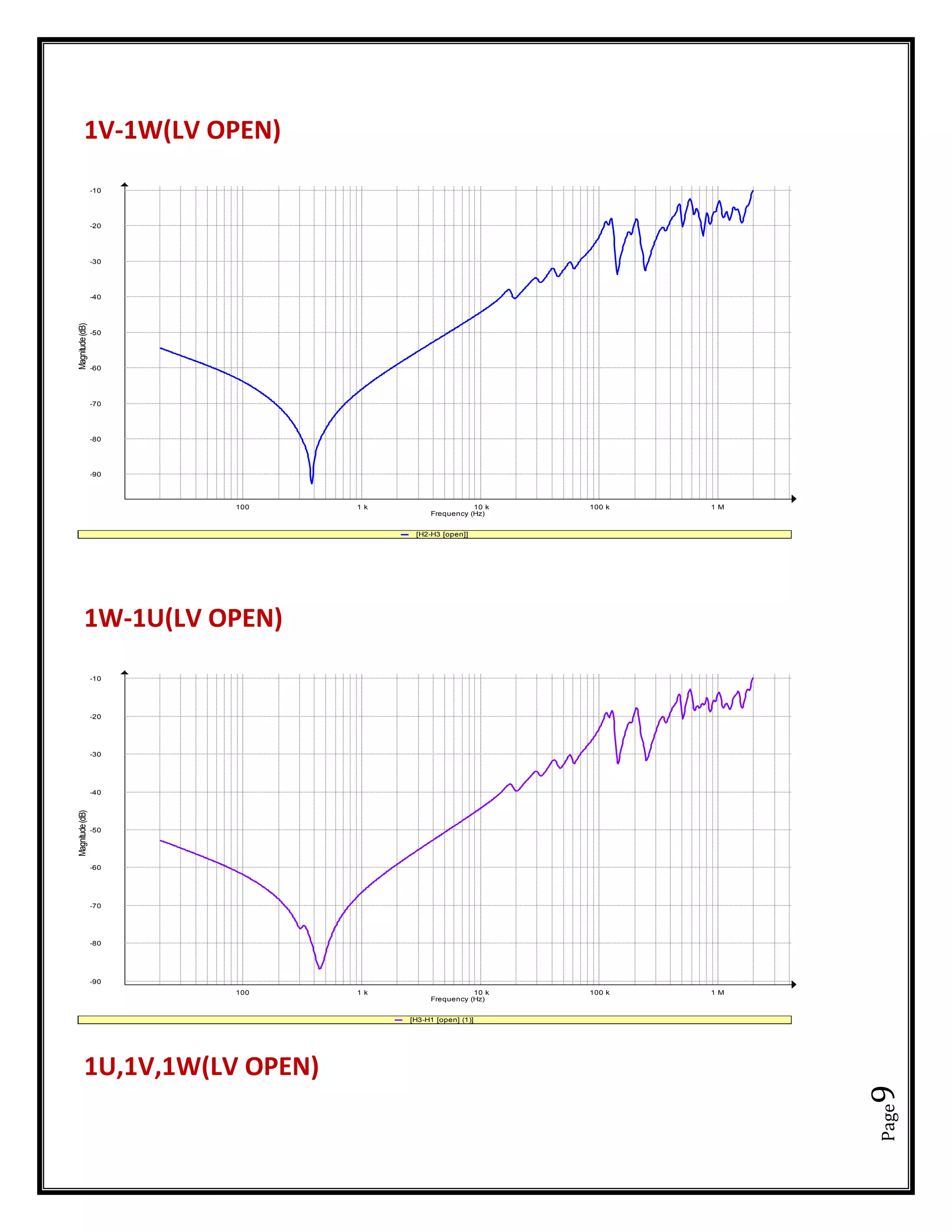 TRANSFORMER SAMPLE REPORT DGA PHYSICAL CONDITION | PDF