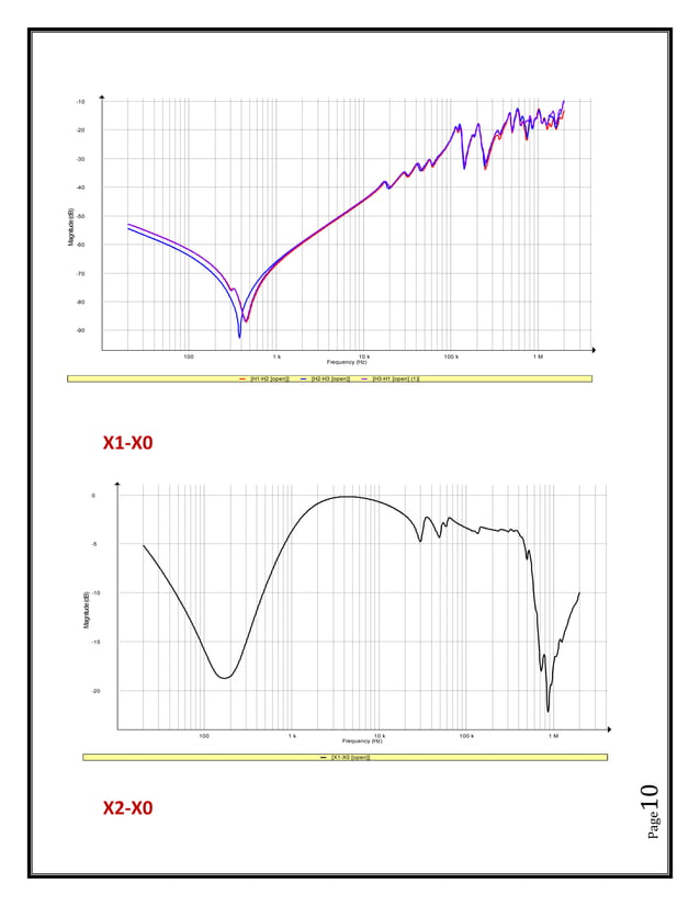 TRANSFORMER SAMPLE REPORT DGA PHYSICAL CONDITION | PDF | Consumer ...