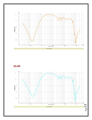 TRANSFORMER SAMPLE REPORT DGA PHYSICAL CONDITION | PDF