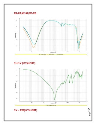 TRANSFORMER SAMPLE REPORT DGA PHYSICAL CONDITION | PDF