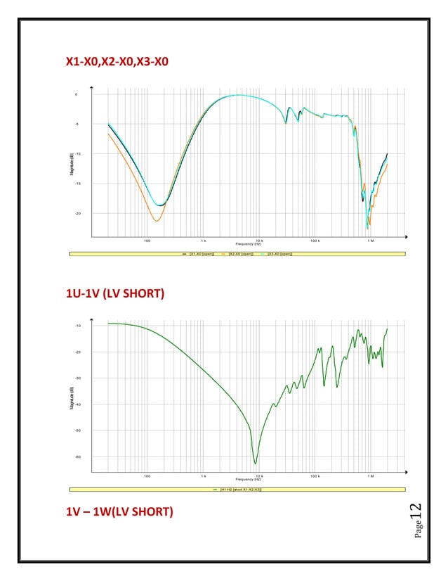 TRANSFORMER SAMPLE REPORT DGA PHYSICAL CONDITION | PDF | Consumer ...