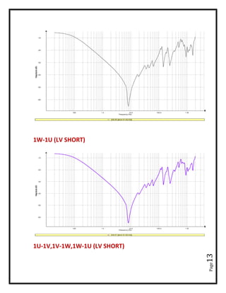 TRANSFORMER SAMPLE REPORT DGA PHYSICAL CONDITION | PDF