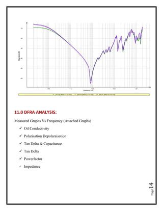 TRANSFORMER SAMPLE REPORT DGA PHYSICAL CONDITION | PDF