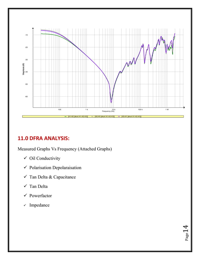 TRANSFORMER SAMPLE REPORT DGA PHYSICAL CONDITION | PDF | Consumer ...