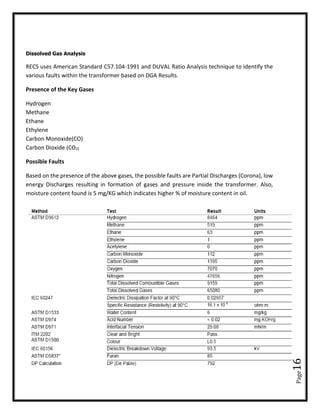 TRANSFORMER SAMPLE REPORT DGA PHYSICAL CONDITION | PDF
