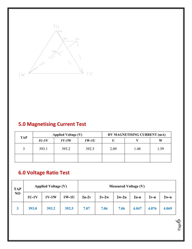 TRANSFORMER SAMPLE REPORT DGA PHYSICAL CONDITION | PDF | Consumer ...