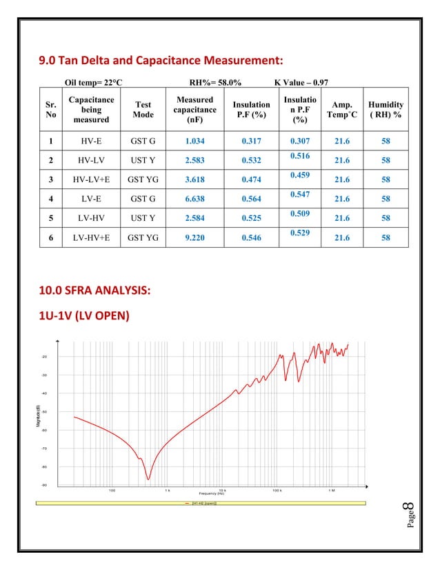 TRANSFORMER SAMPLE REPORT DGA PHYSICAL CONDITION | PDF | Consumer ...