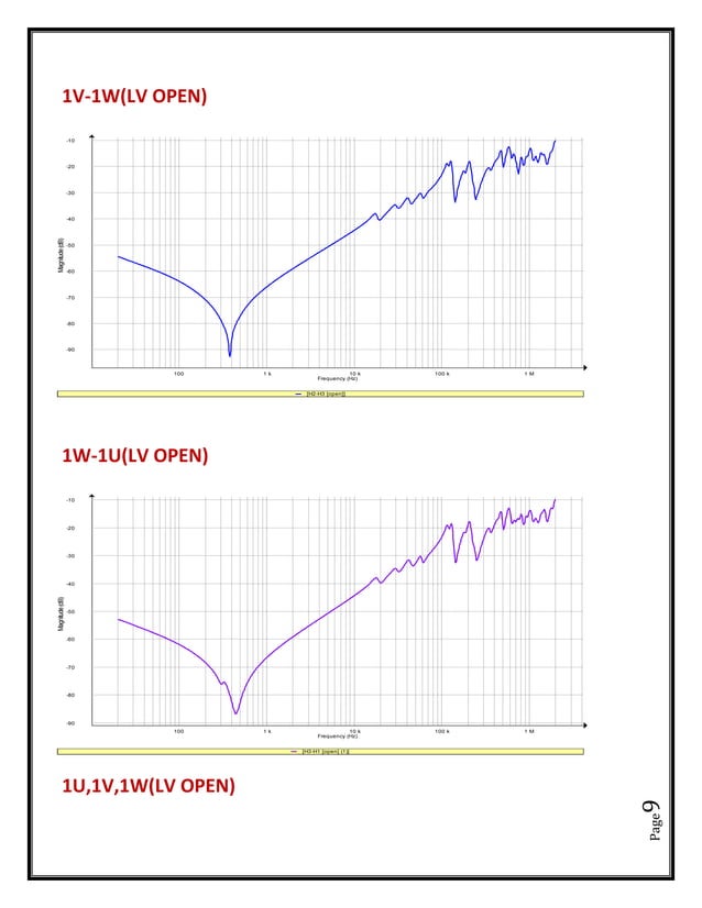 TRANSFORMER SAMPLE REPORT DGA PHYSICAL CONDITION | PDF | Consumer ...