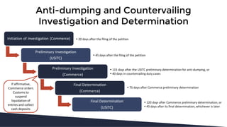 Learn the Basics of Antidumping and Countervailing Duties | PDF