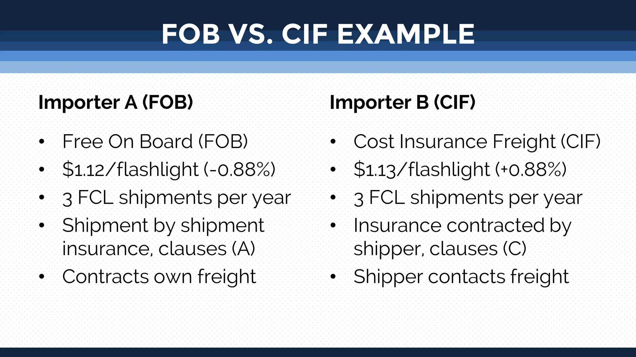 United States Importer's Introduction to Incoterms | PDF