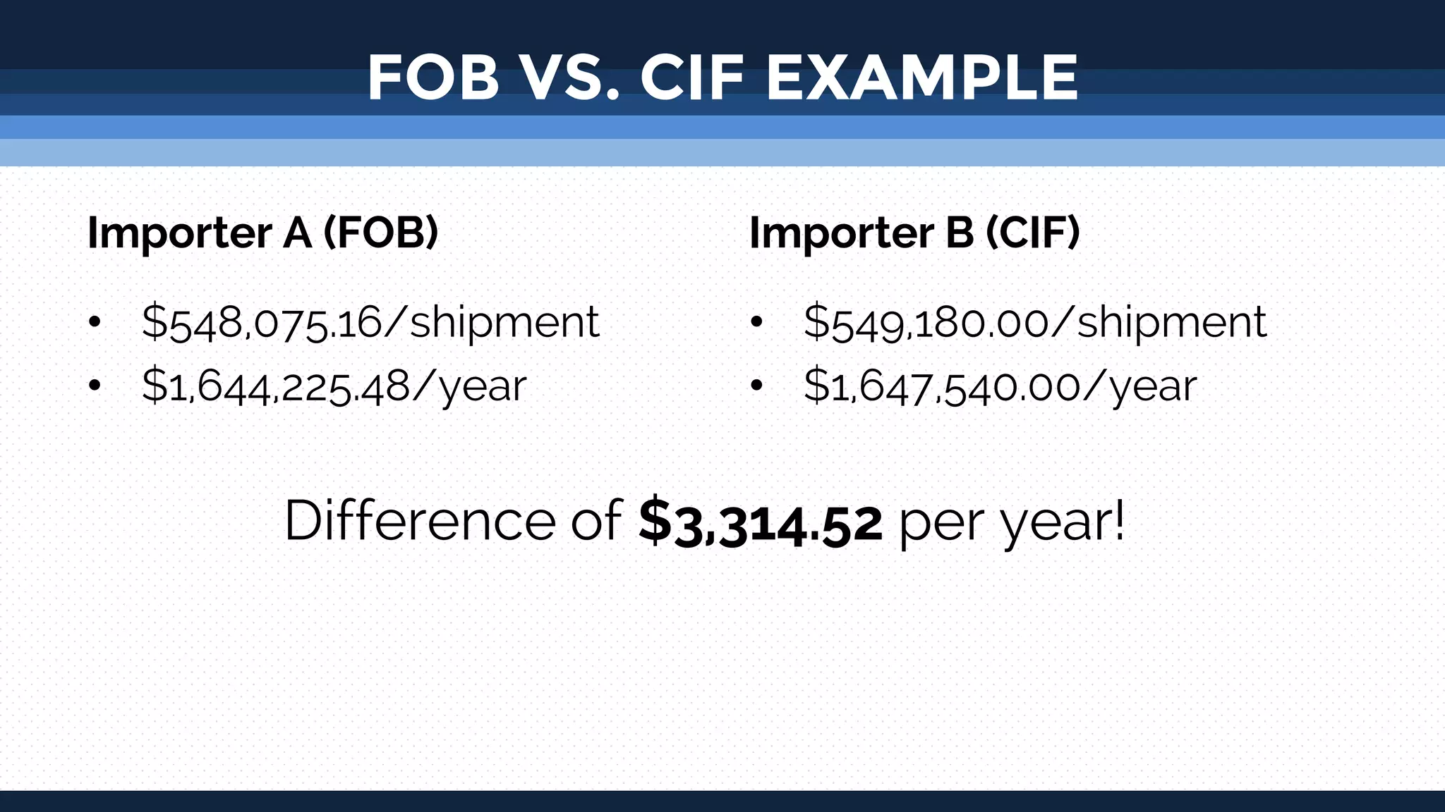 United States Importer's Introduction to Incoterms | PDF