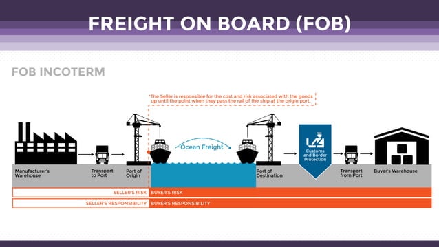 United States Importer's Introduction to Incoterms | PPT