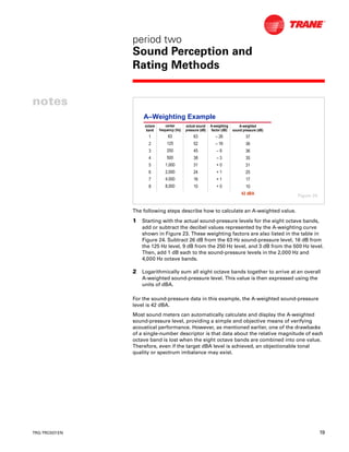 Trg trc007-en fundamentals of hvac acoustics | PDF
