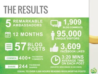 Trg case study woolworths v2 website | PDF