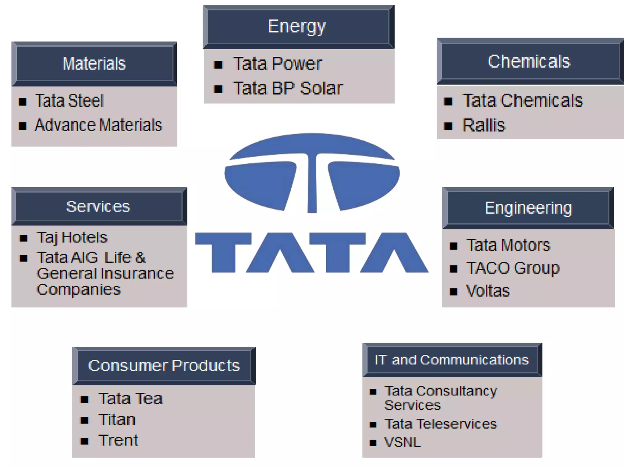 TRAININGg & DEVELOPMENT at tata group and tata motors | PPTX