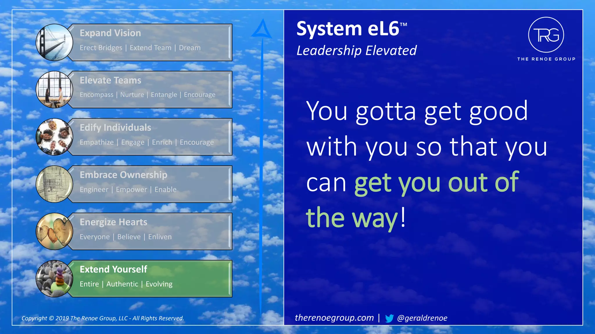 TRG eL6 Leadership - The Huge "i" In Team | PPT