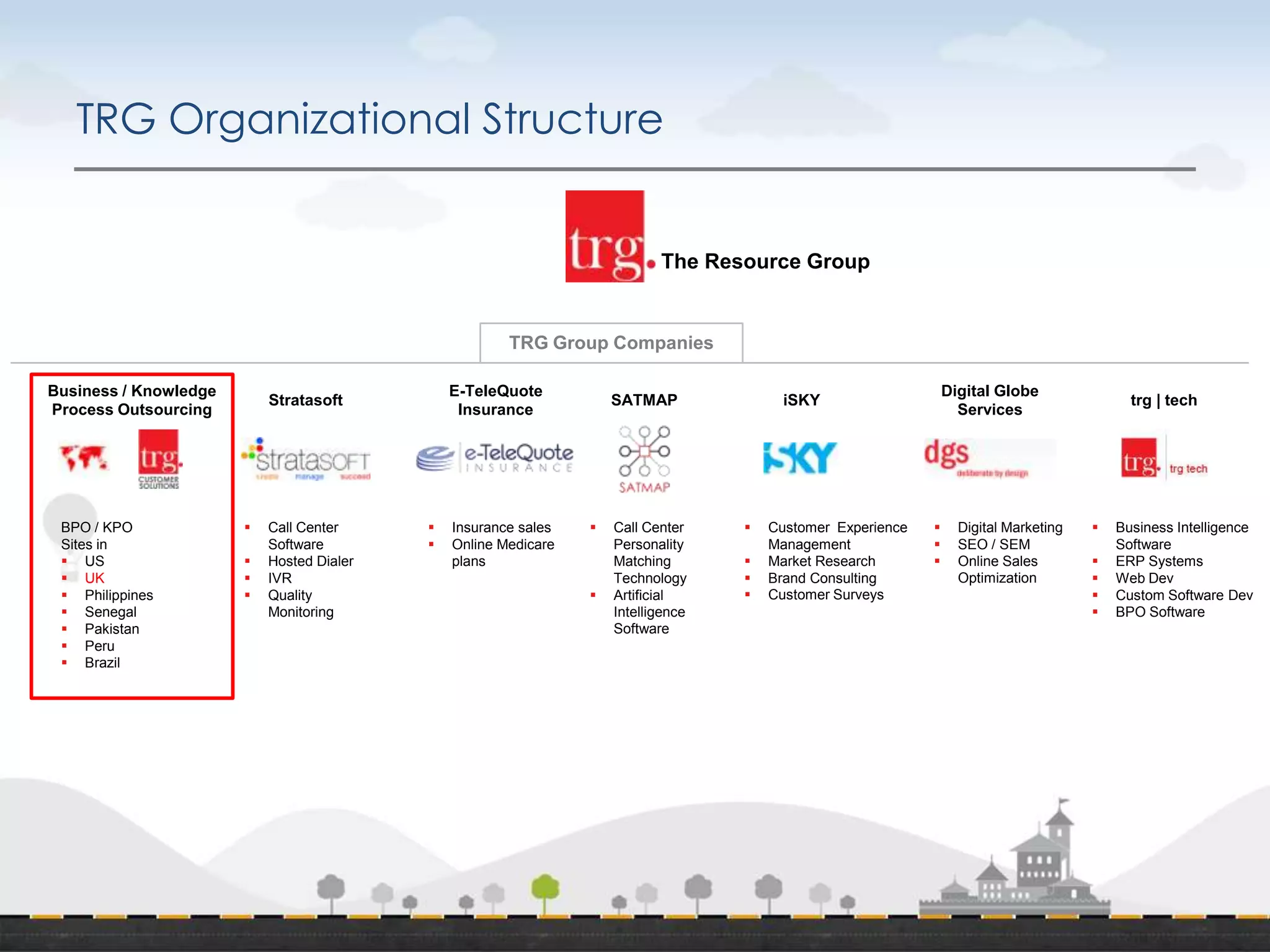 TRGMS Corporate Overview | PPTX