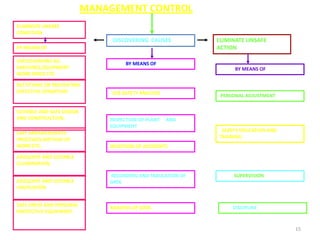 Trg slides safety | PPTX