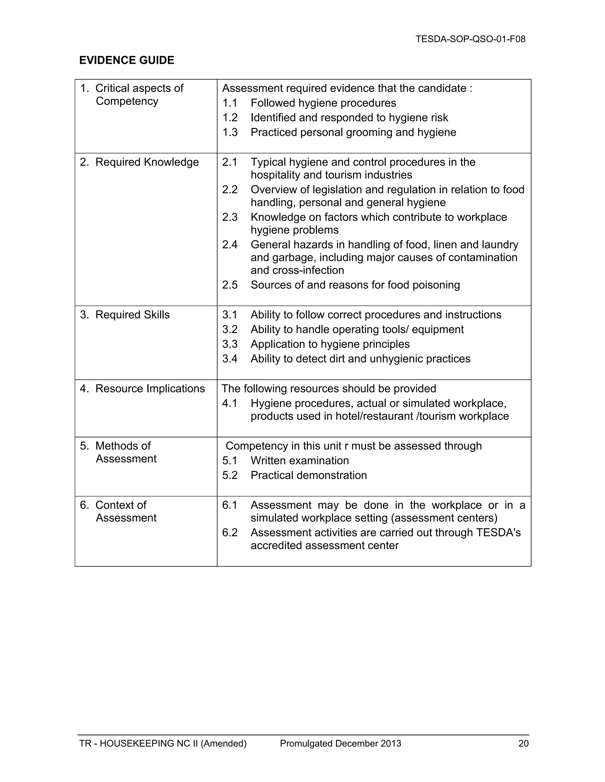 Training Regulation Housekeeping NC II TESDA | PDF