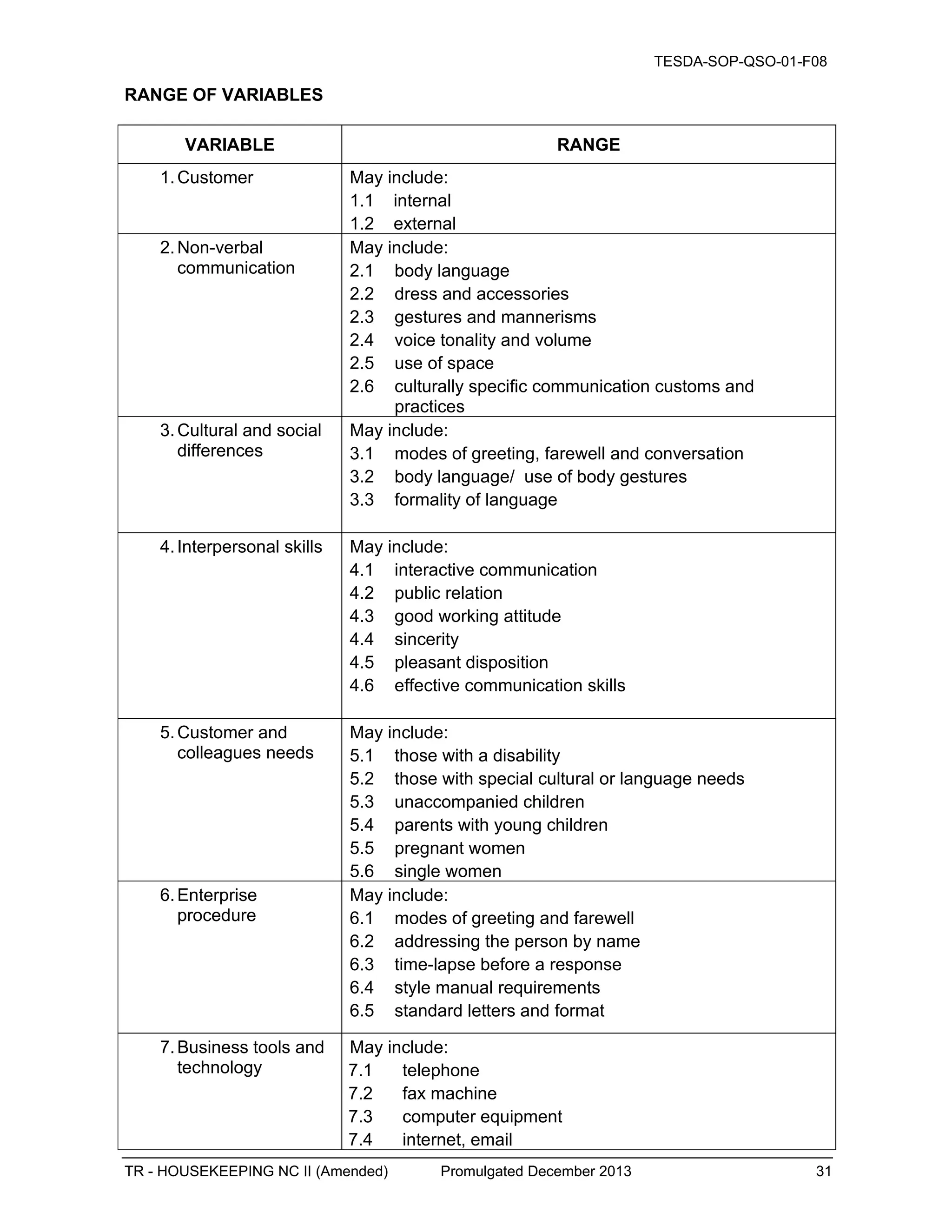 Training Regulation Housekeeping NC II TESDA | PDF