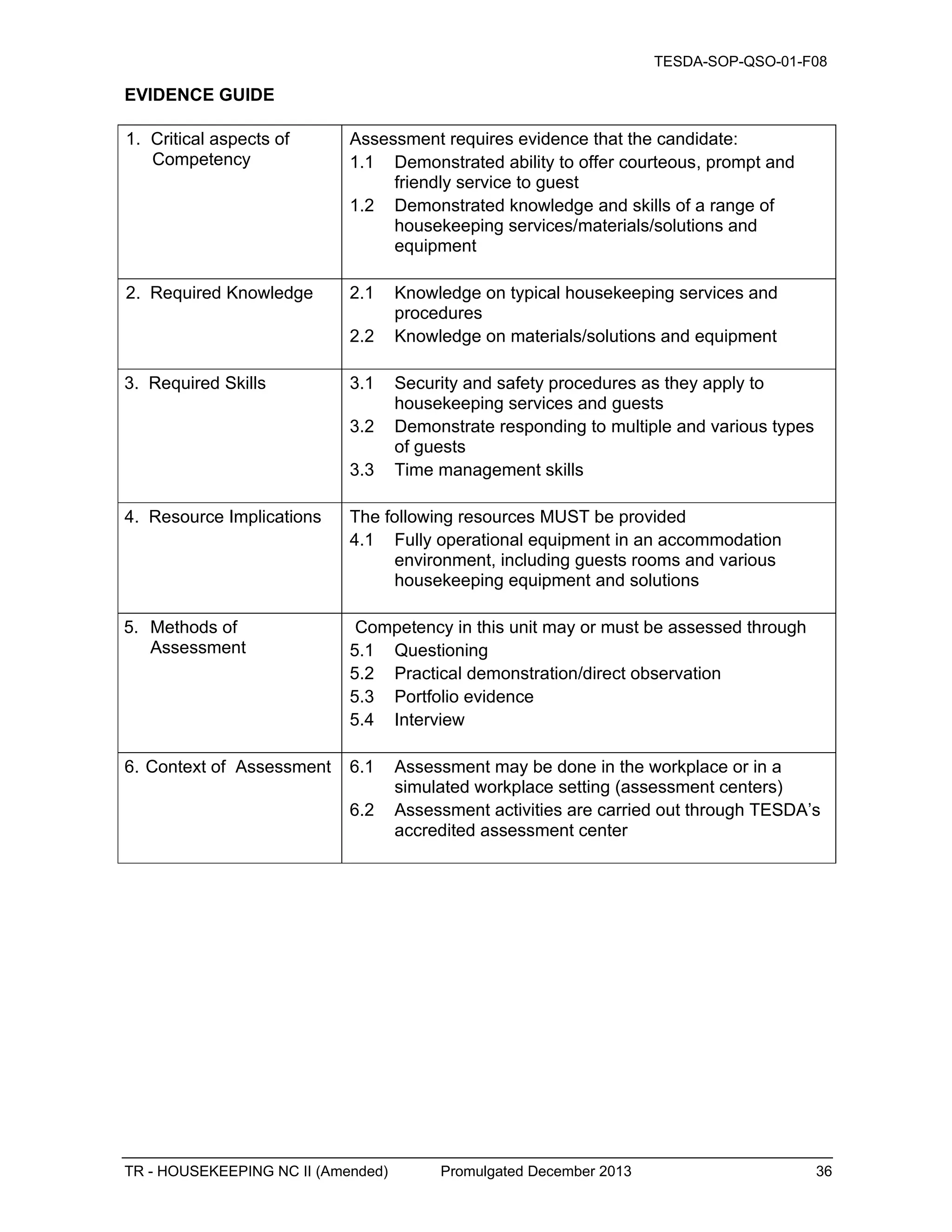 Training Regulation Housekeeping NC II TESDA | PDF