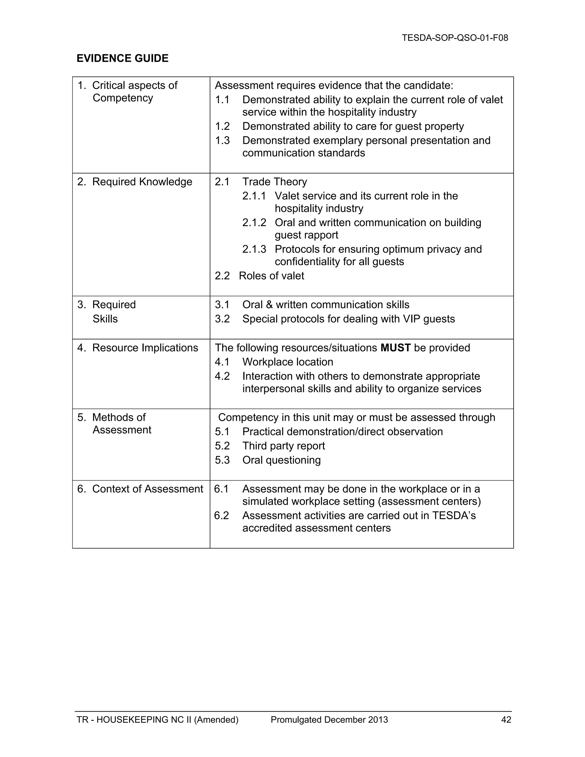 Training Regulation Housekeeping NC II TESDA | PDF
