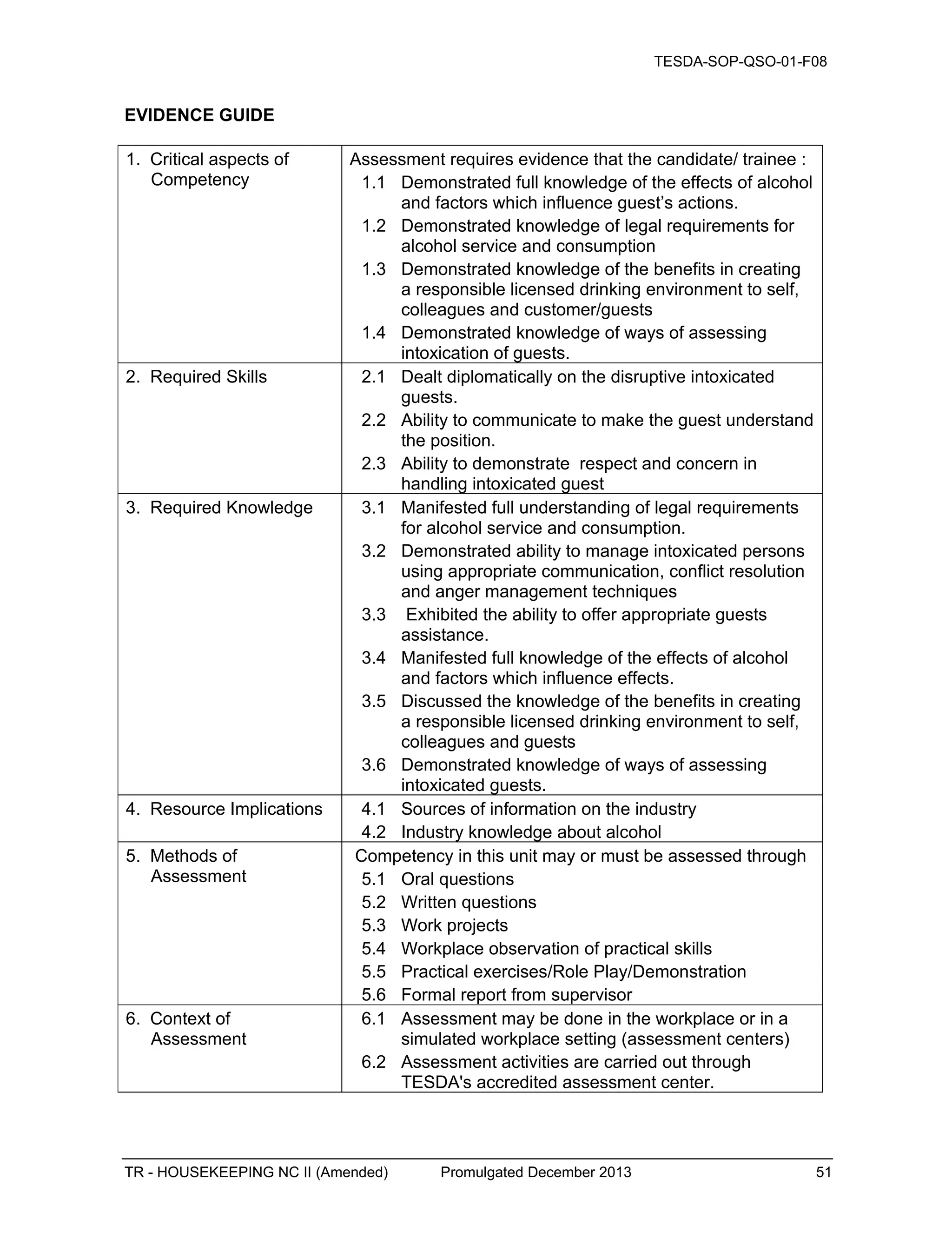 Training Regulation Housekeeping NC II TESDA | PDF
