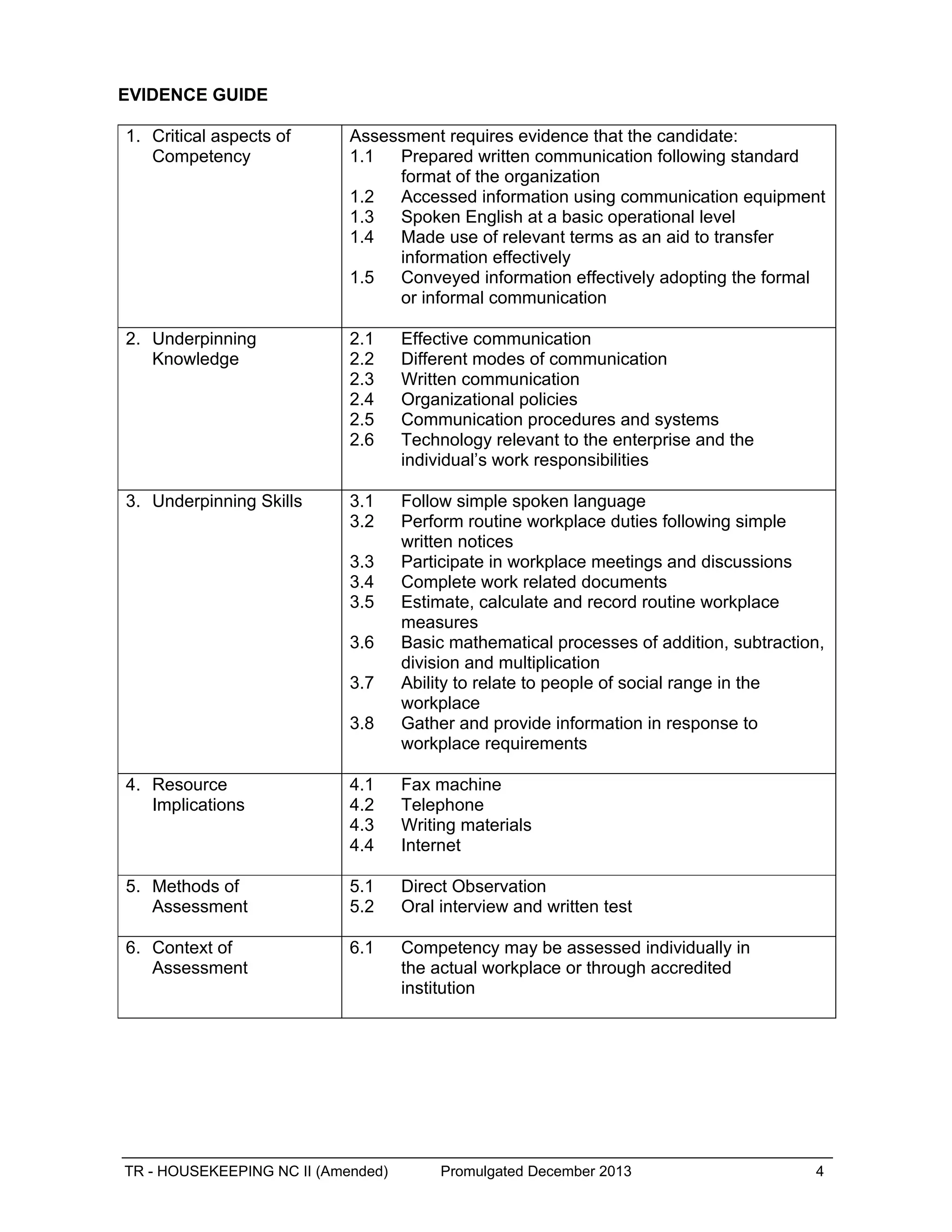 Training Regulation Housekeeping NC II TESDA | PDF