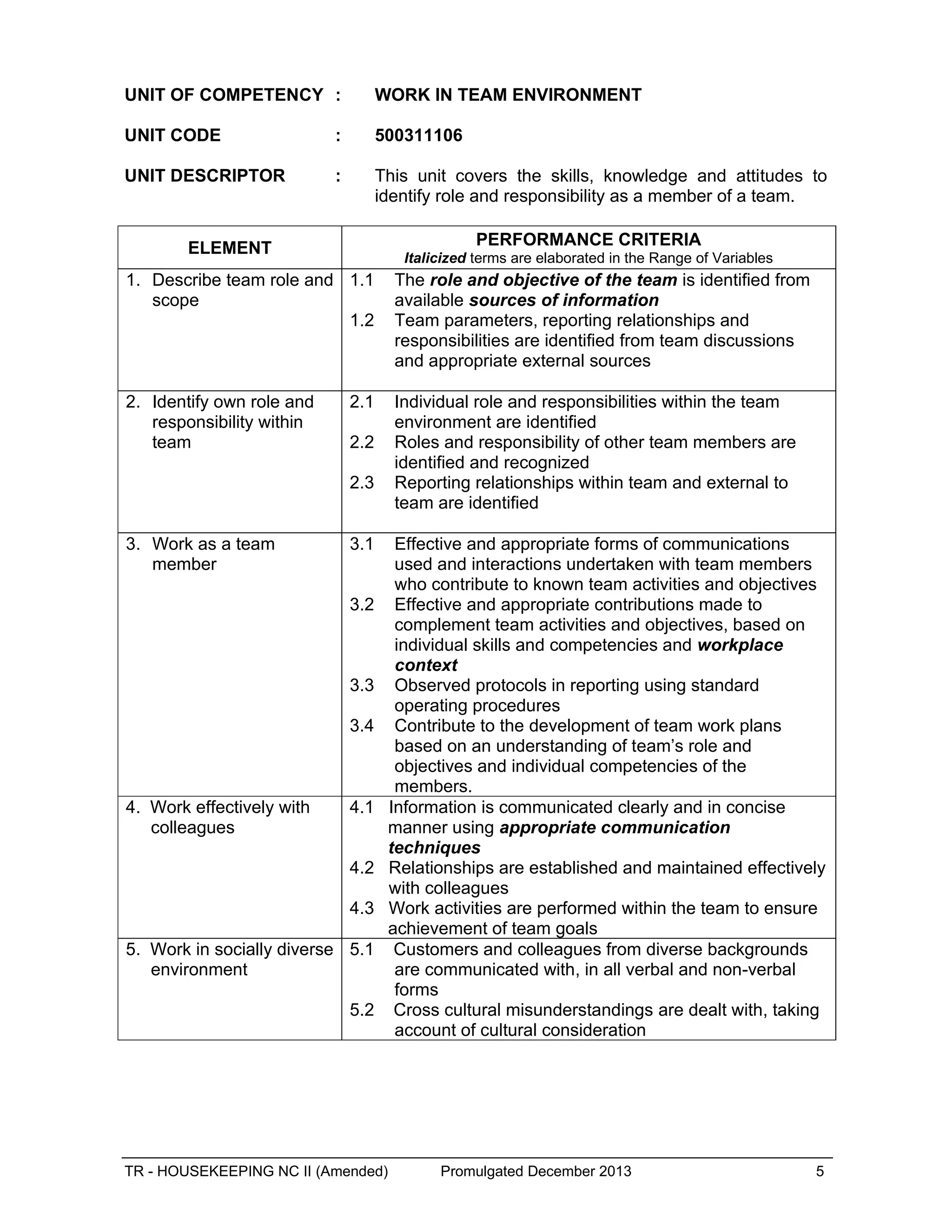 Training Regulation Housekeeping NC II TESDA | PDF