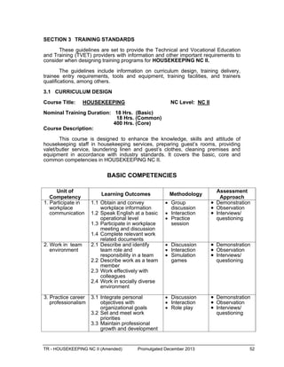 Training Regulation Housekeeping NC II TESDA | PDF