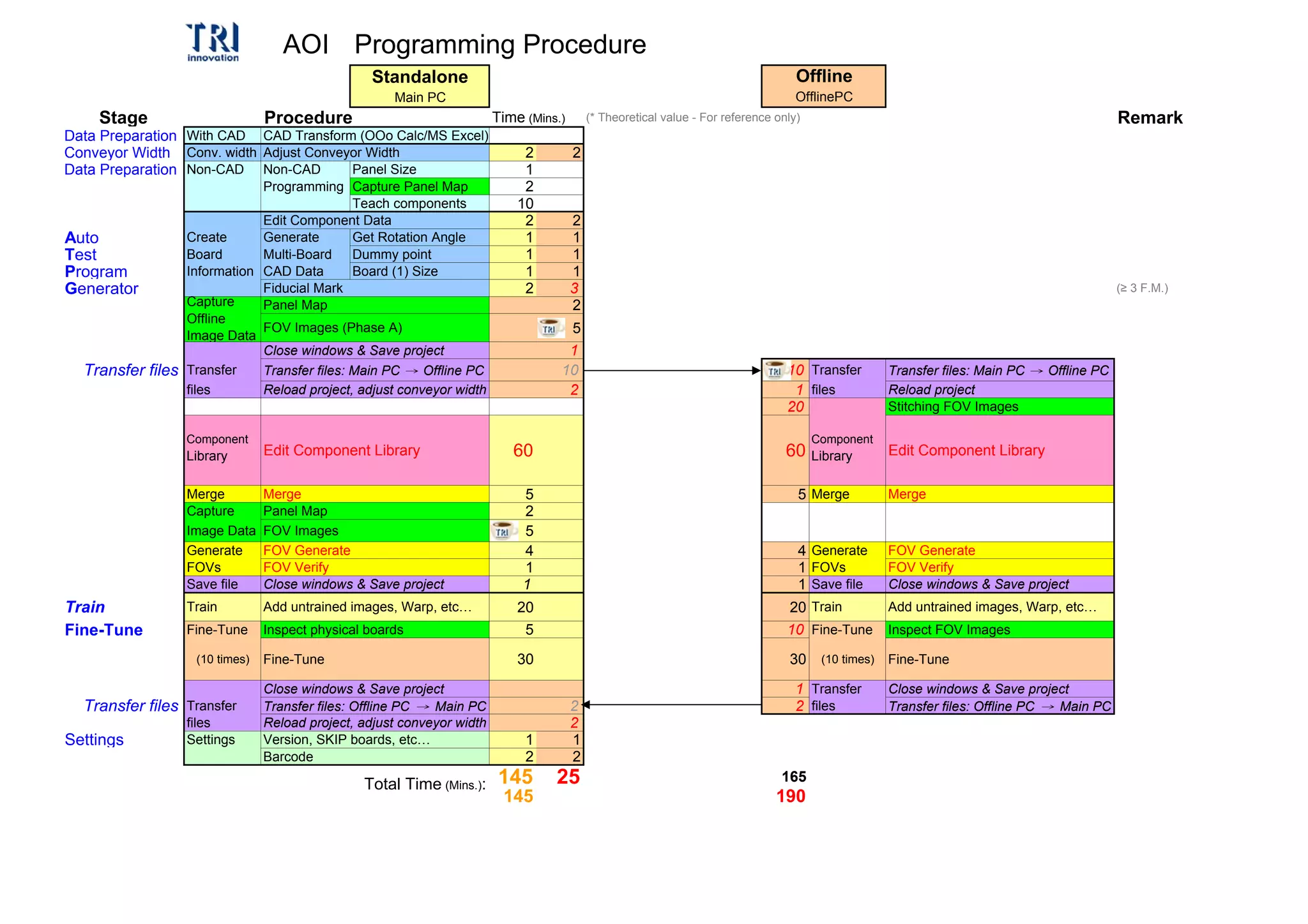 Tri aoi training-supplementary_2011.01