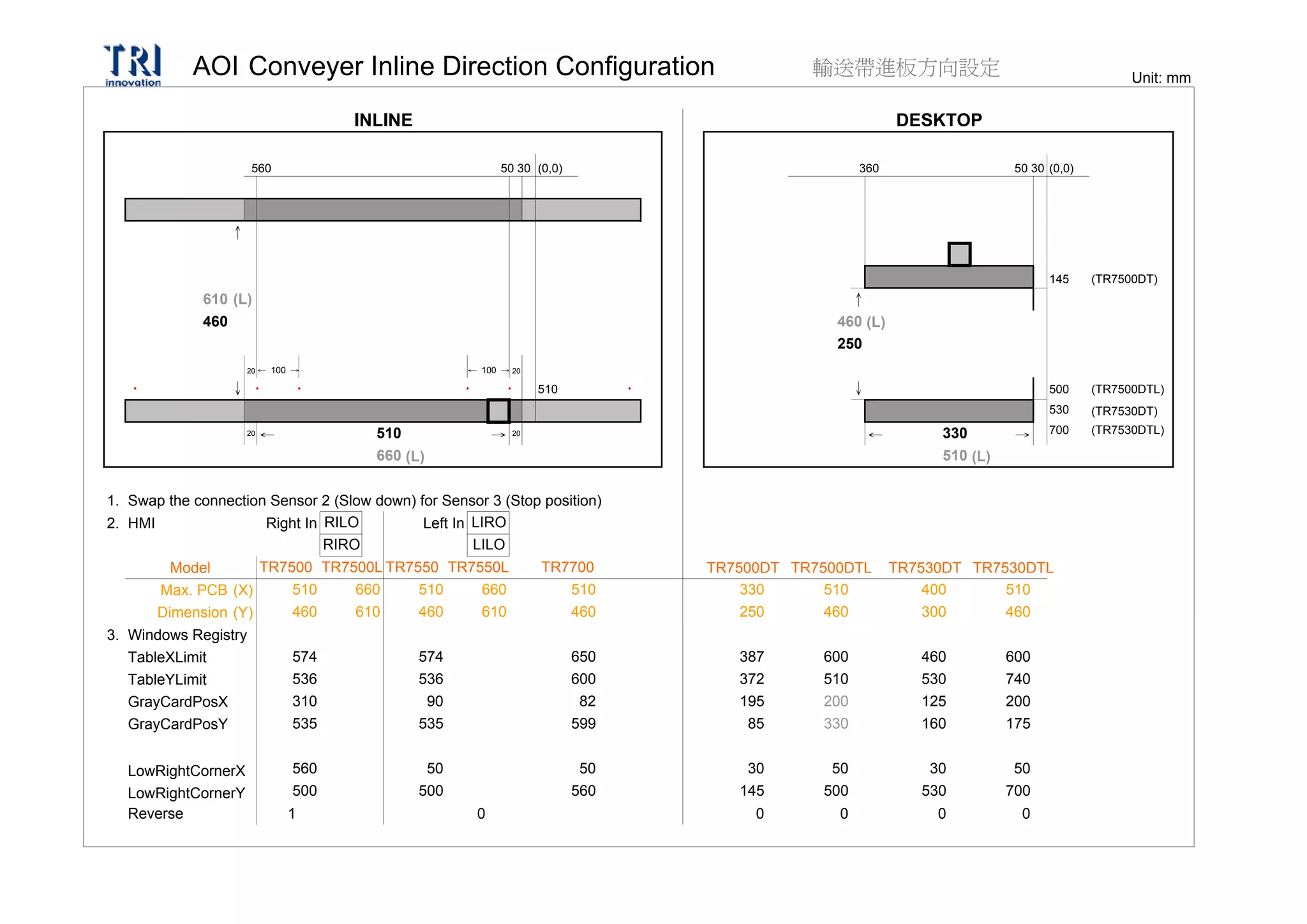 Tri aoi training-supplementary_2011.01