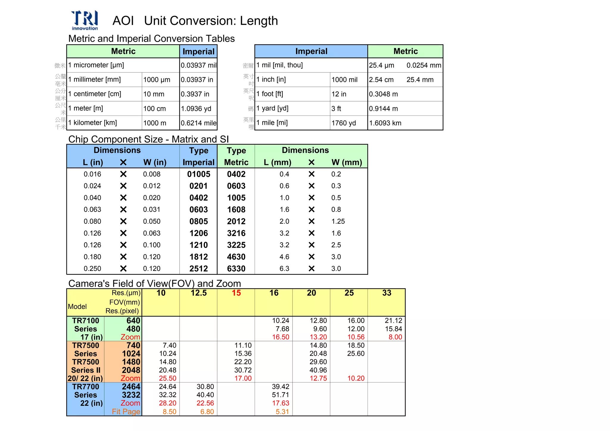 Tri aoi training-supplementary_2011.01