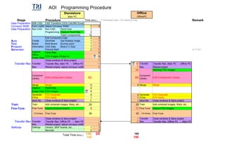 Tri aoi training-supplementary_2011.01