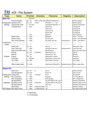 Tri aoi training-supplementary_2011.01