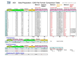 Tri aoi training-supplementary_2011.01