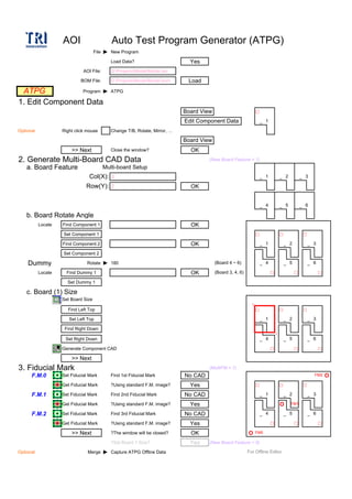 Tri aoi training-supplementary_2011.01