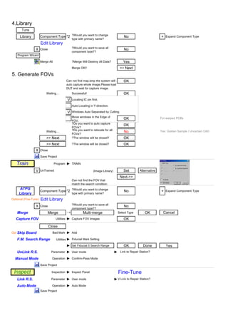 Tri aoi training-supplementary_2011.01