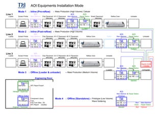 Tri aoi training-supplementary_2011.01