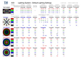 Tri aoi training-supplementary_2011.01