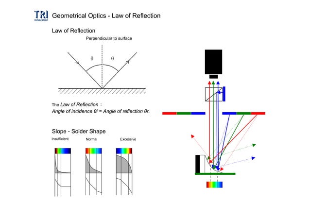 Tri aoi training-supplementary_2011.01 | IT and Internet Support | Internet