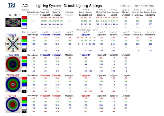Tri aoi training-supplementary_2011.01
